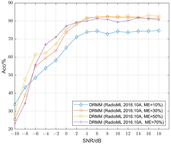 Automatic Modulation Classification Using Deep Residual Neural Network ...