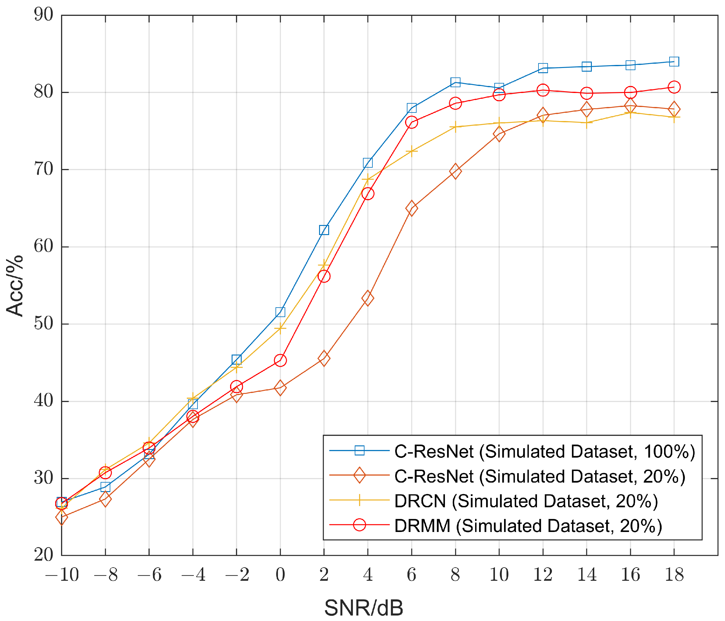 Drones | Free Full-Text | Automatic Modulation Classification Using Deep Residual Neural Network ...