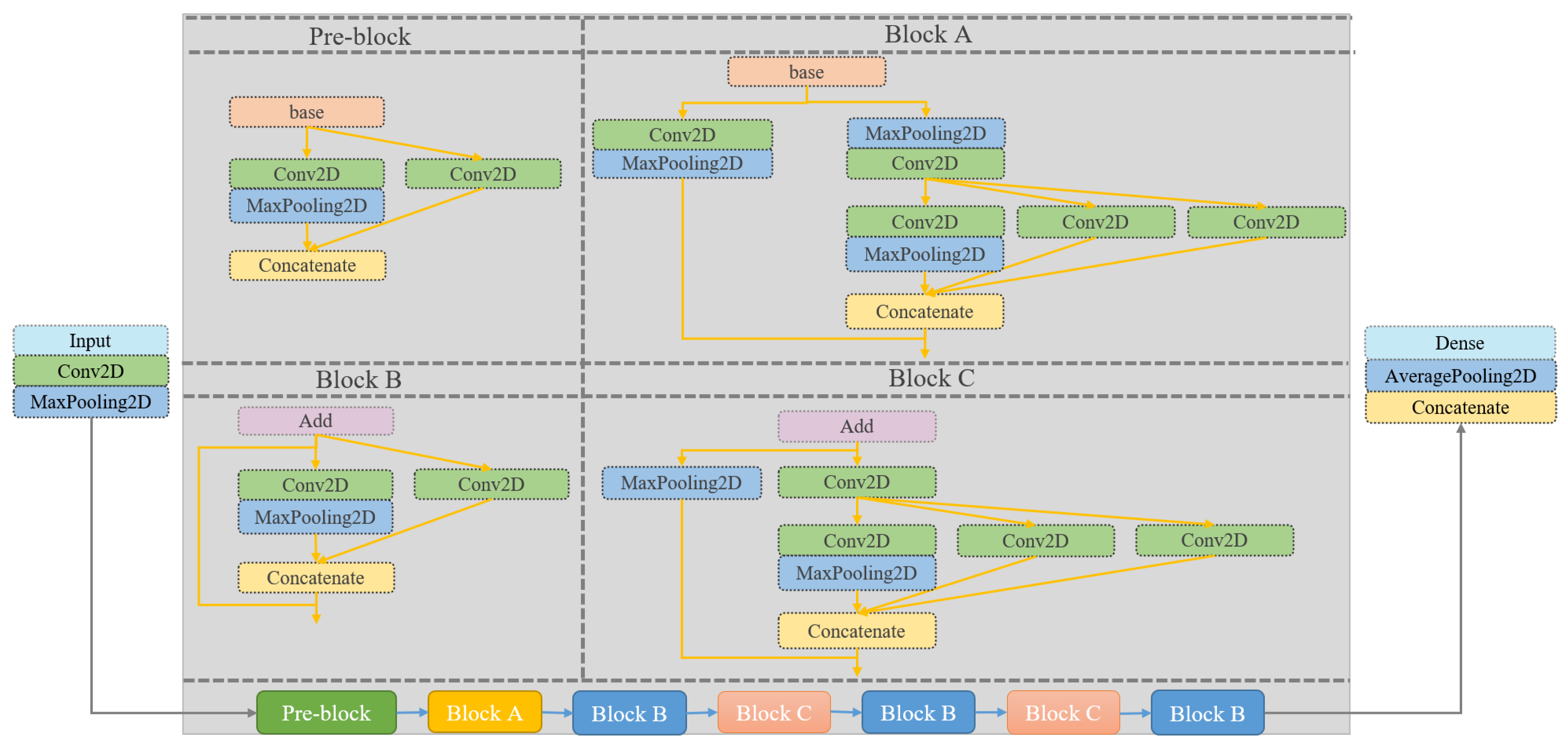 Decentralized Learning and Model Averaging Based Automatic Modulation Classification in Drone ...