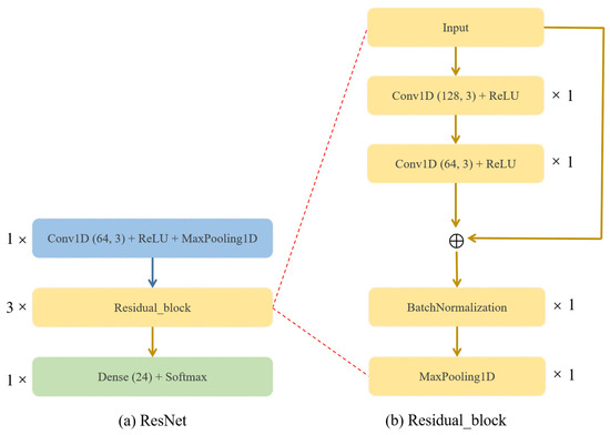 Decentralized Learning and Model Averaging Based Automatic Modulation Classification in Drone ...