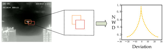 IRSDD-YOLOv5: Focusing on the Infrared Detection of Small Drones