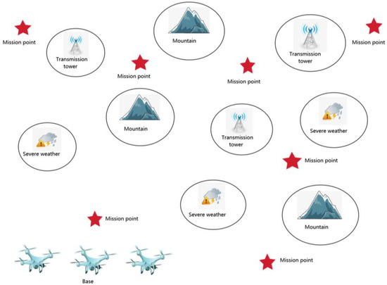 Multi-Drone Optimal Mission Assignment and 3D Path Planning for ...