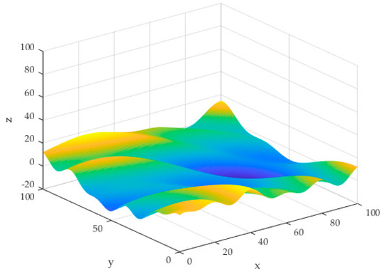 Drones | Free Full-Text | Multi-Drone Optimal Mission Assignment and 3D ...
