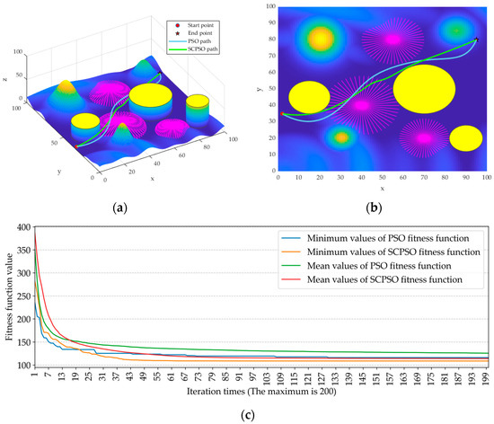 Drones | Free Full-Text | Multi-Drone Optimal Mission Assignment and 3D ...
