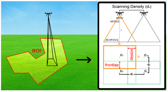 Systematically Improving the Efficiency of Grid-Based Coverage Path Planning Methodologies in ...