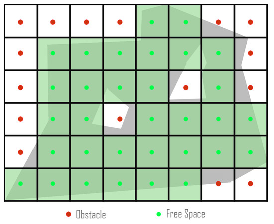 Systematically Improving the Efficiency of Grid-Based Coverage Path ...