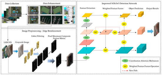 Research on Object Detection and Recognition Method for UAV Aerial ...