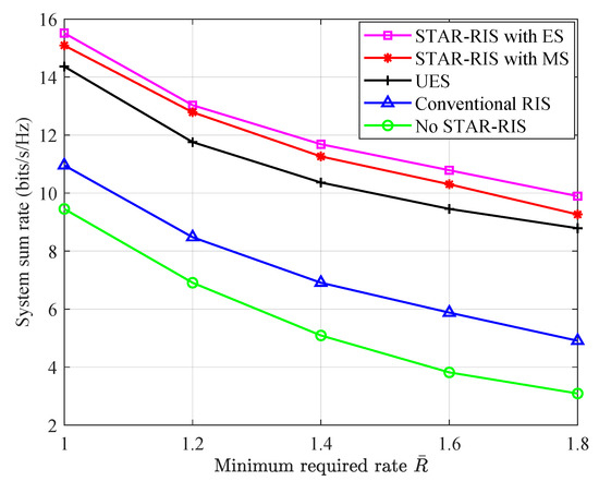 STAR-RIS-UAV-Aided Coordinated Multipoint Cellular System for Multi ...