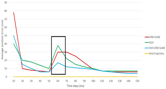 Improving Visual SLAM by Combining SVO and ORB-SLAM2 with a ...