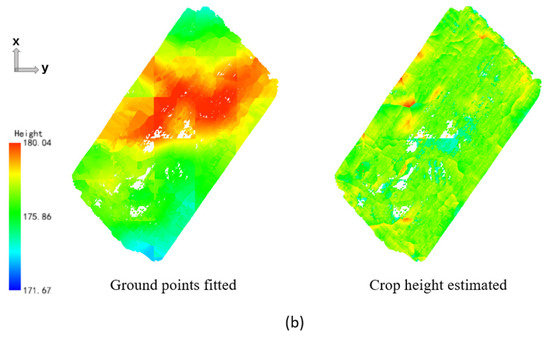 A Ground Point Fitting Method for Winter Wheat Height Estimation Using ...