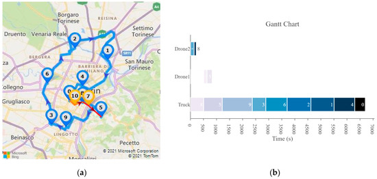 Development of Heuristic Approaches for Last-Mile Delivery TSP with a ...