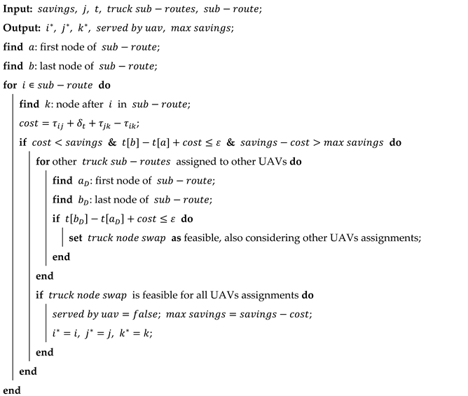 Drones | Free Full-Text | Development of Heuristic Approaches for Last ...