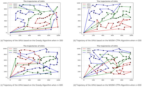Optimization Algorithms for UAV-and-MUV Cooperative Data Collection in Wireless Sensor Networks