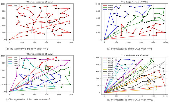 Optimization Algorithms for UAV-and-MUV Cooperative Data Collection in Wireless Sensor Networks