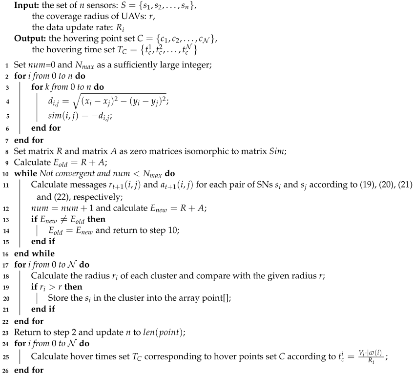 Optimization Algorithms for UAV-and-MUV Cooperative Data Collection in Wireless Sensor Networks