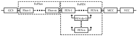 Drones | Free Full-Text | Flying Sensor and Edge Network-Based Advanced ...