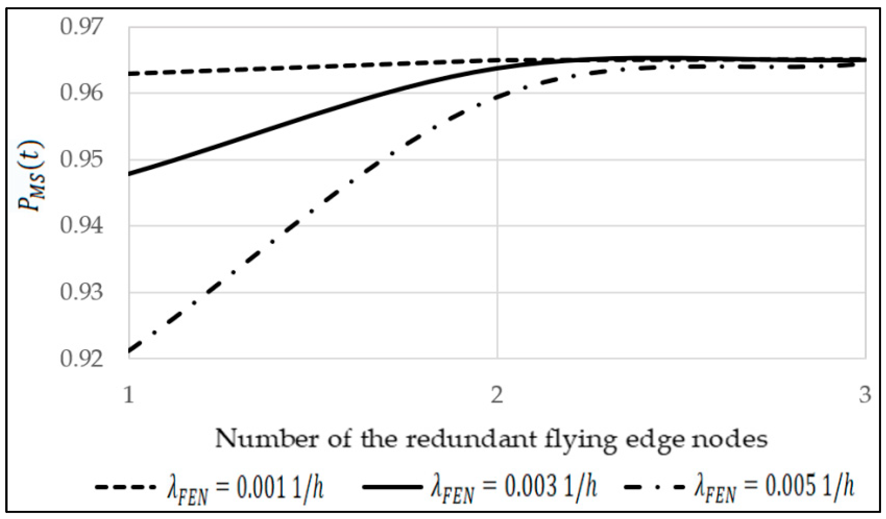 Drones | Free Full-Text | Flying Sensor and Edge Network-Based Advanced ...