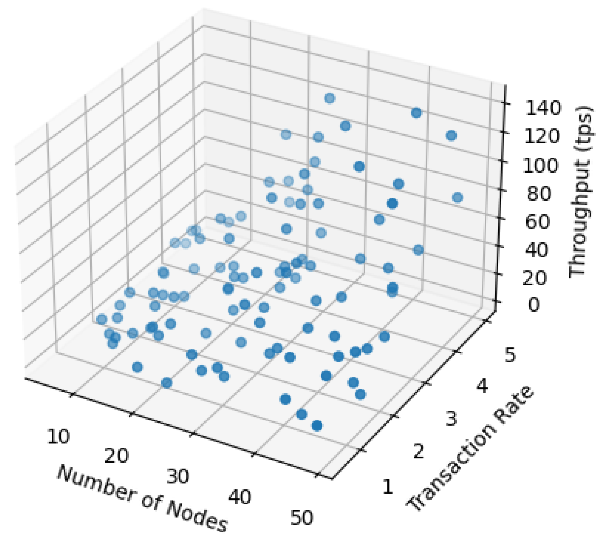 Drones | Free Full-Text | Optimizing Performance in Federated Person Re ...