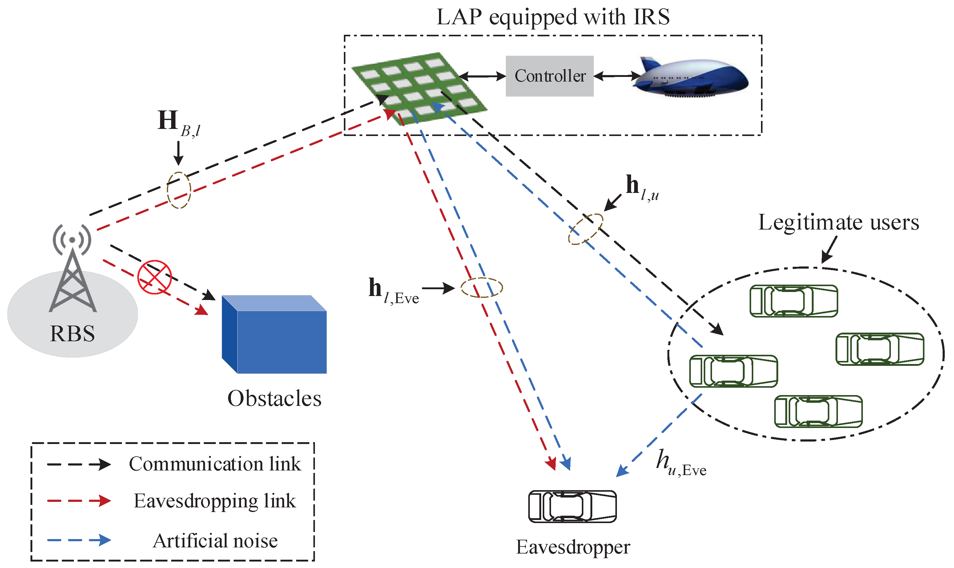 Artificial Satellites Irs