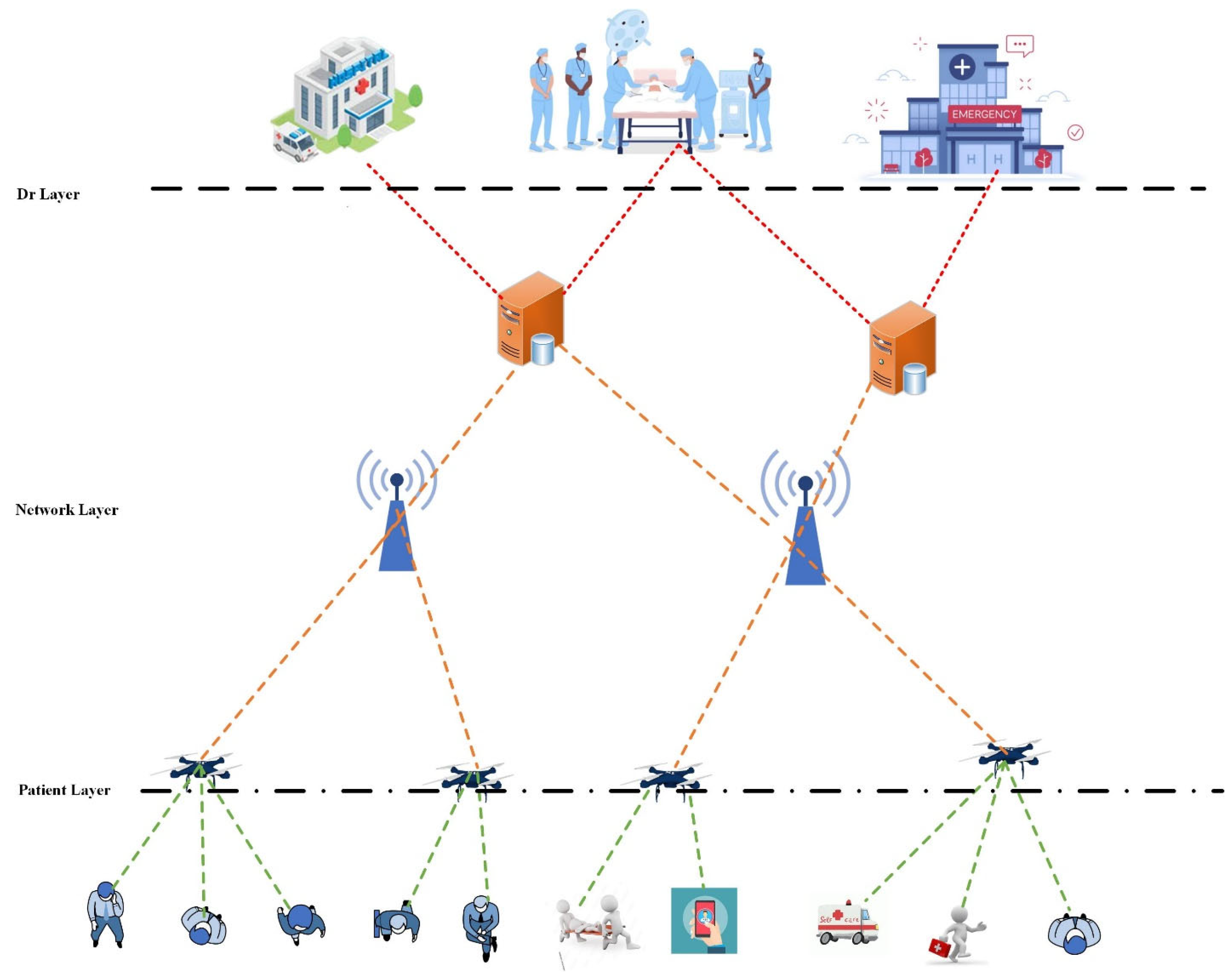 A UAV-Assisted Stackelberg Game Model for Securing loMT Healthcare Networks