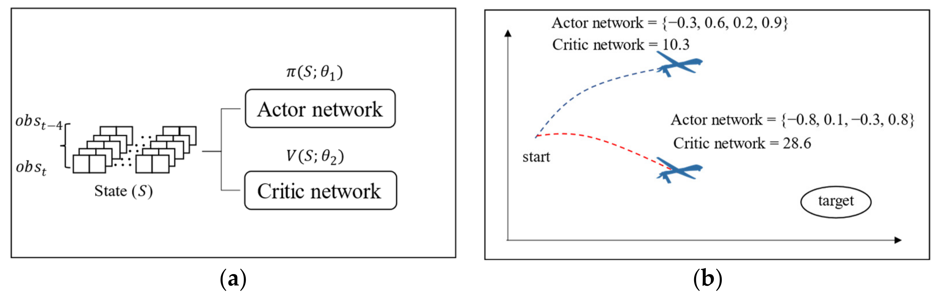 Modular Reinforcement Learning for Autonomous UAV Flight Control