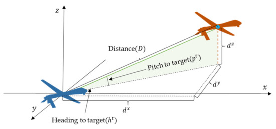 Modular Reinforcement Learning for Autonomous UAV Flight Control