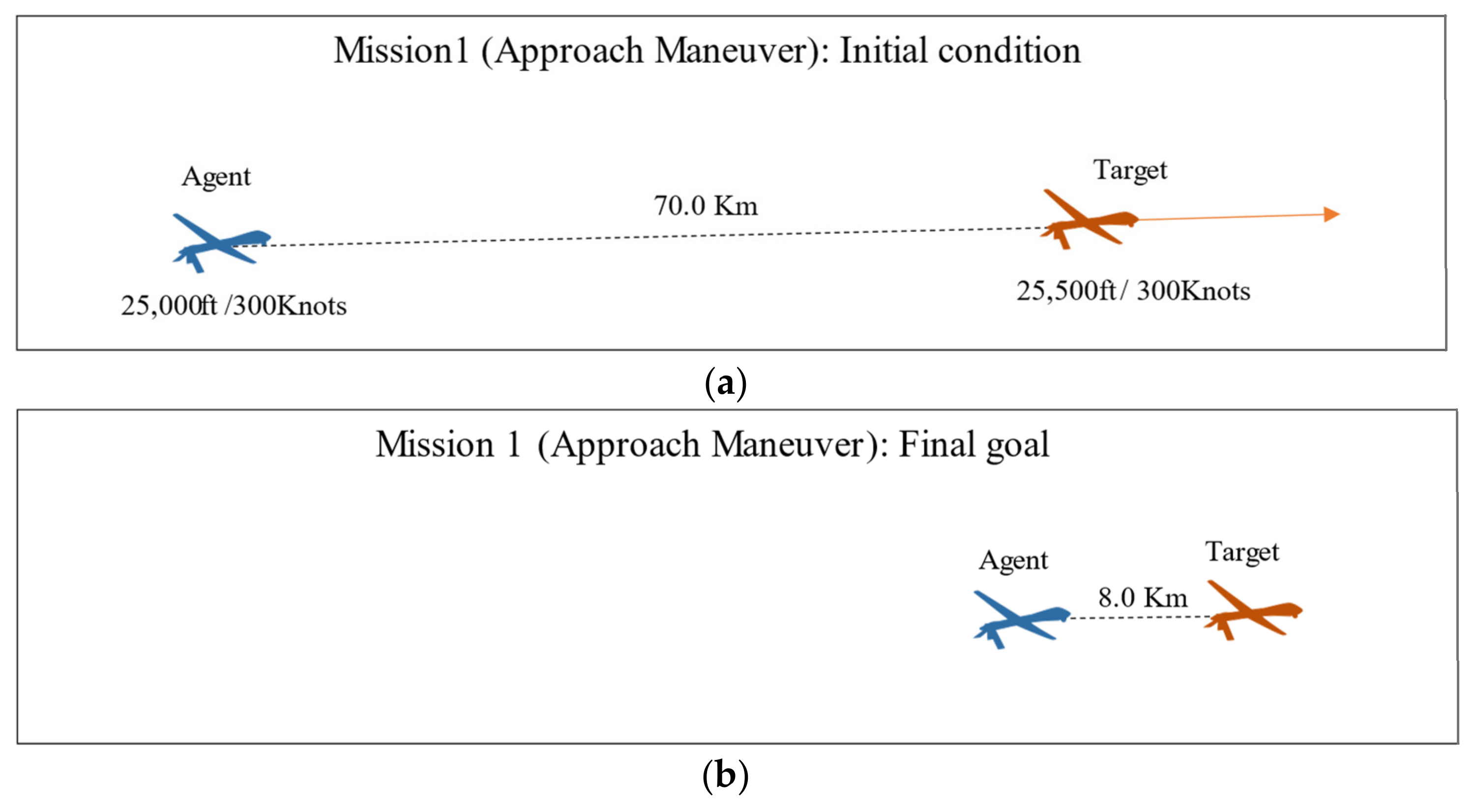 Modular Reinforcement Learning for Autonomous UAV Flight Control