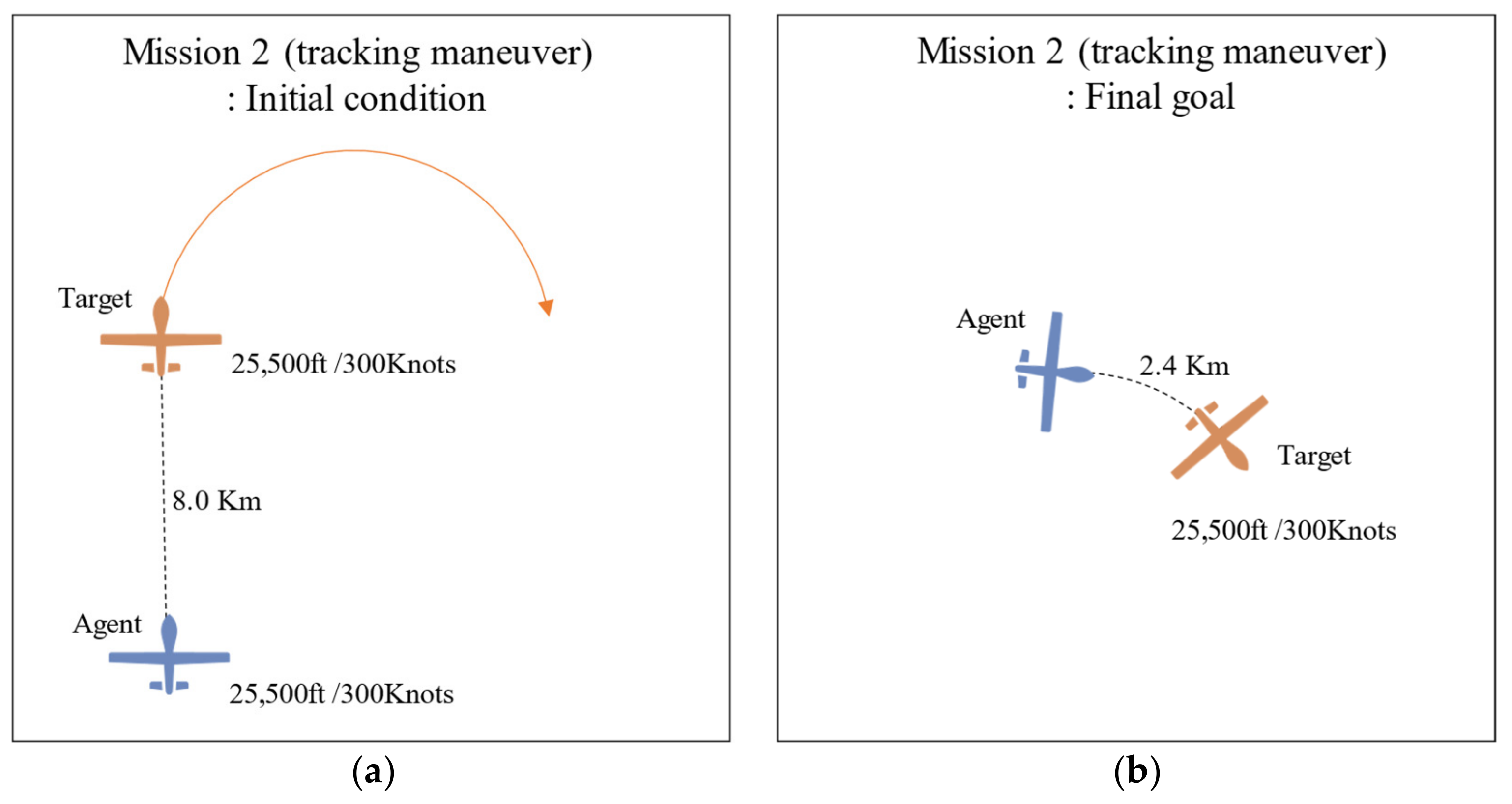 Modular Reinforcement Learning for Autonomous UAV Flight Control
