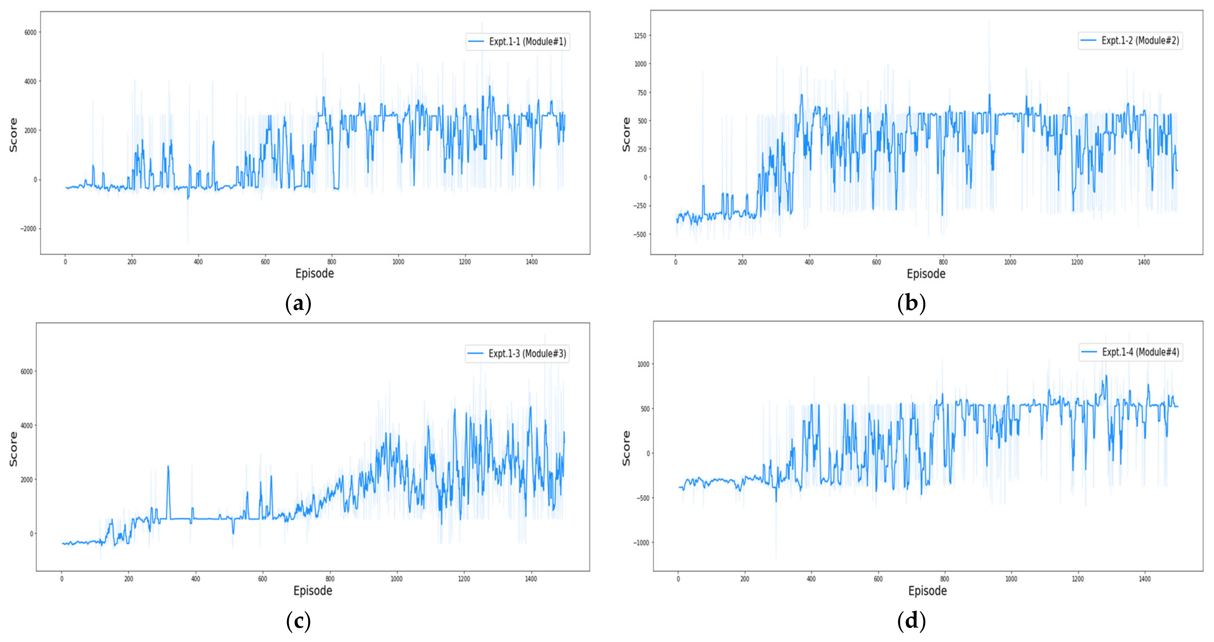 Modular Reinforcement Learning for Autonomous UAV Flight Control