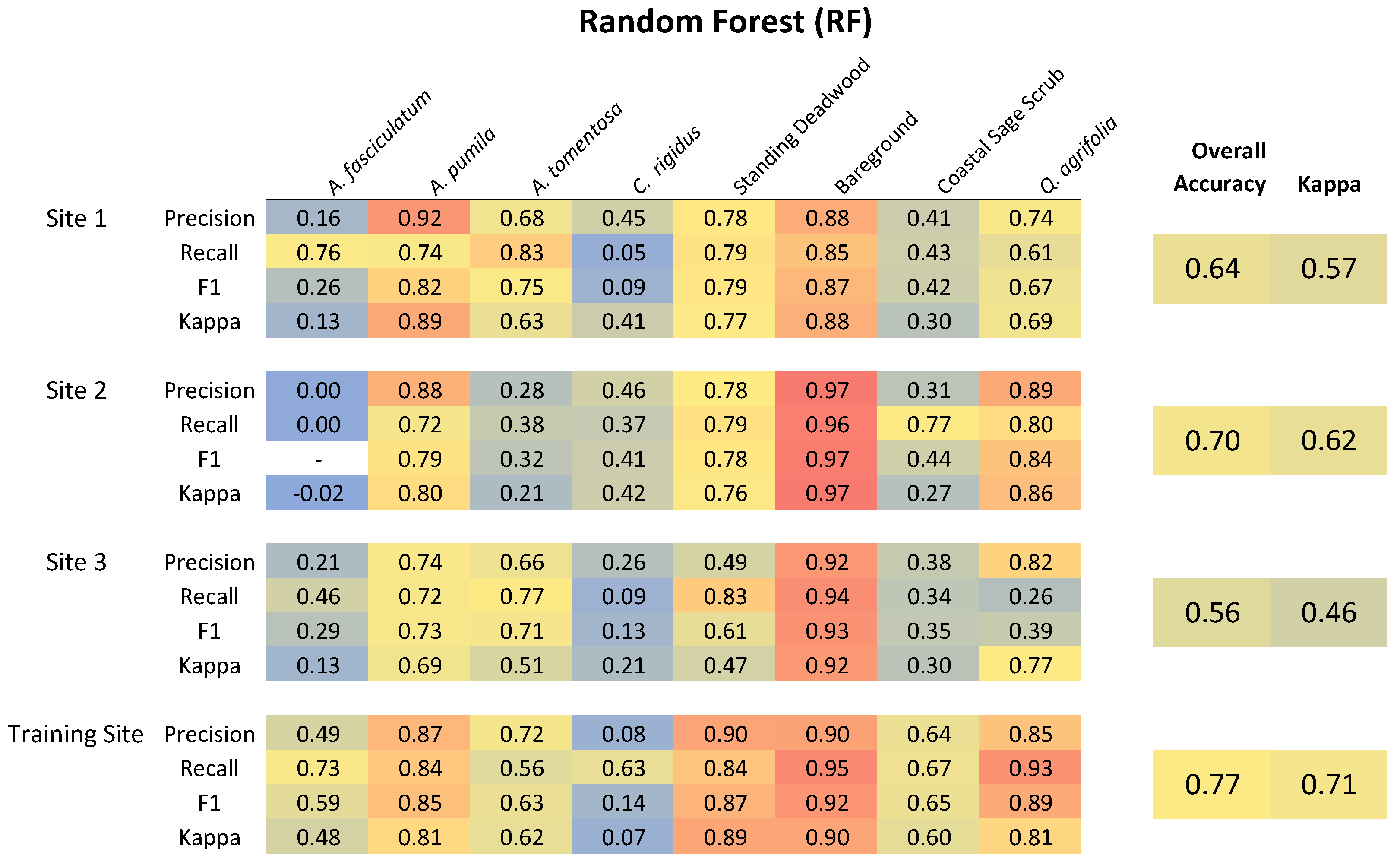 A Drone-Powered Deep Learning Methodology for High Precision Remote ...