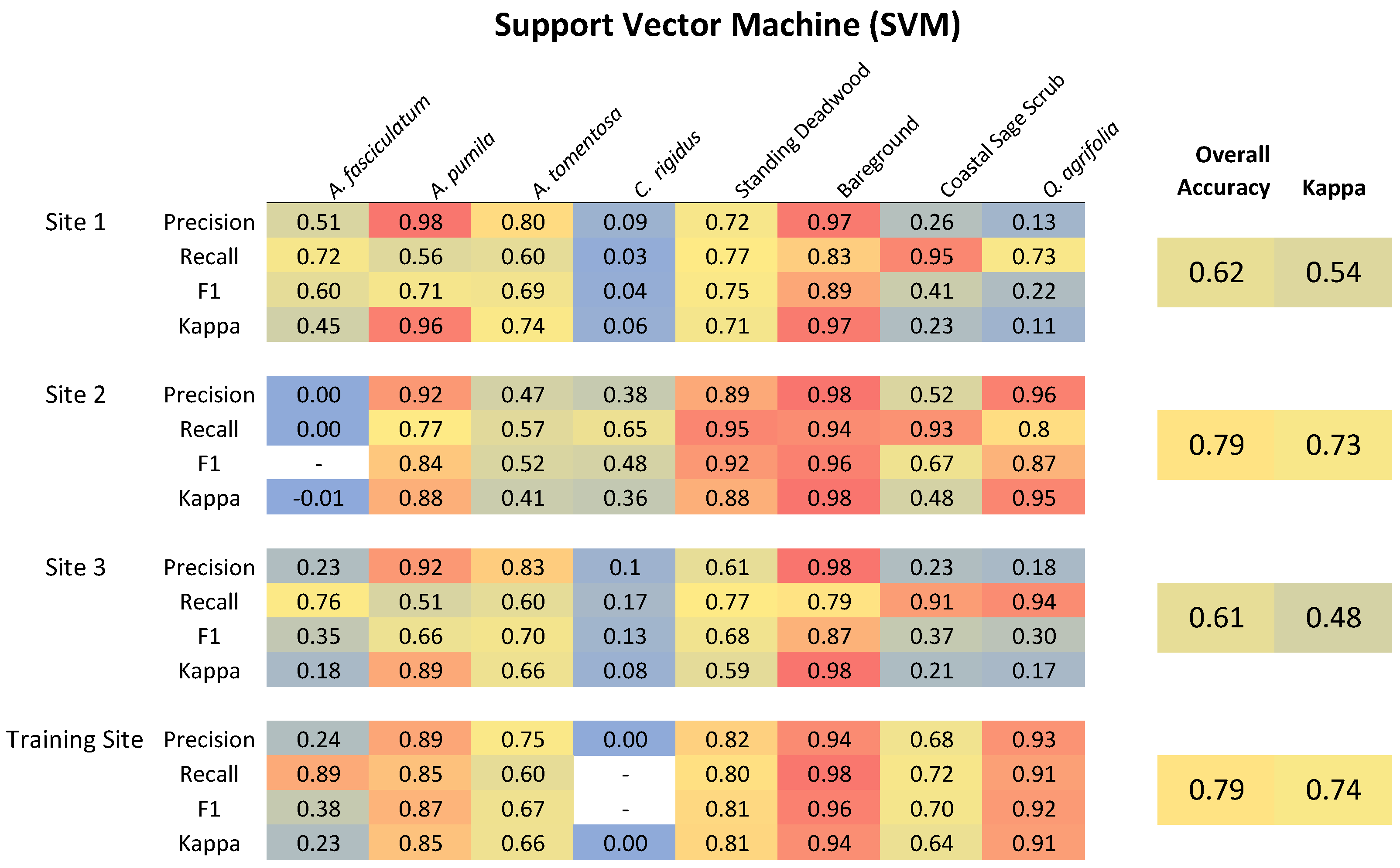 A Drone-Powered Deep Learning Methodology for High Precision Remote ...
