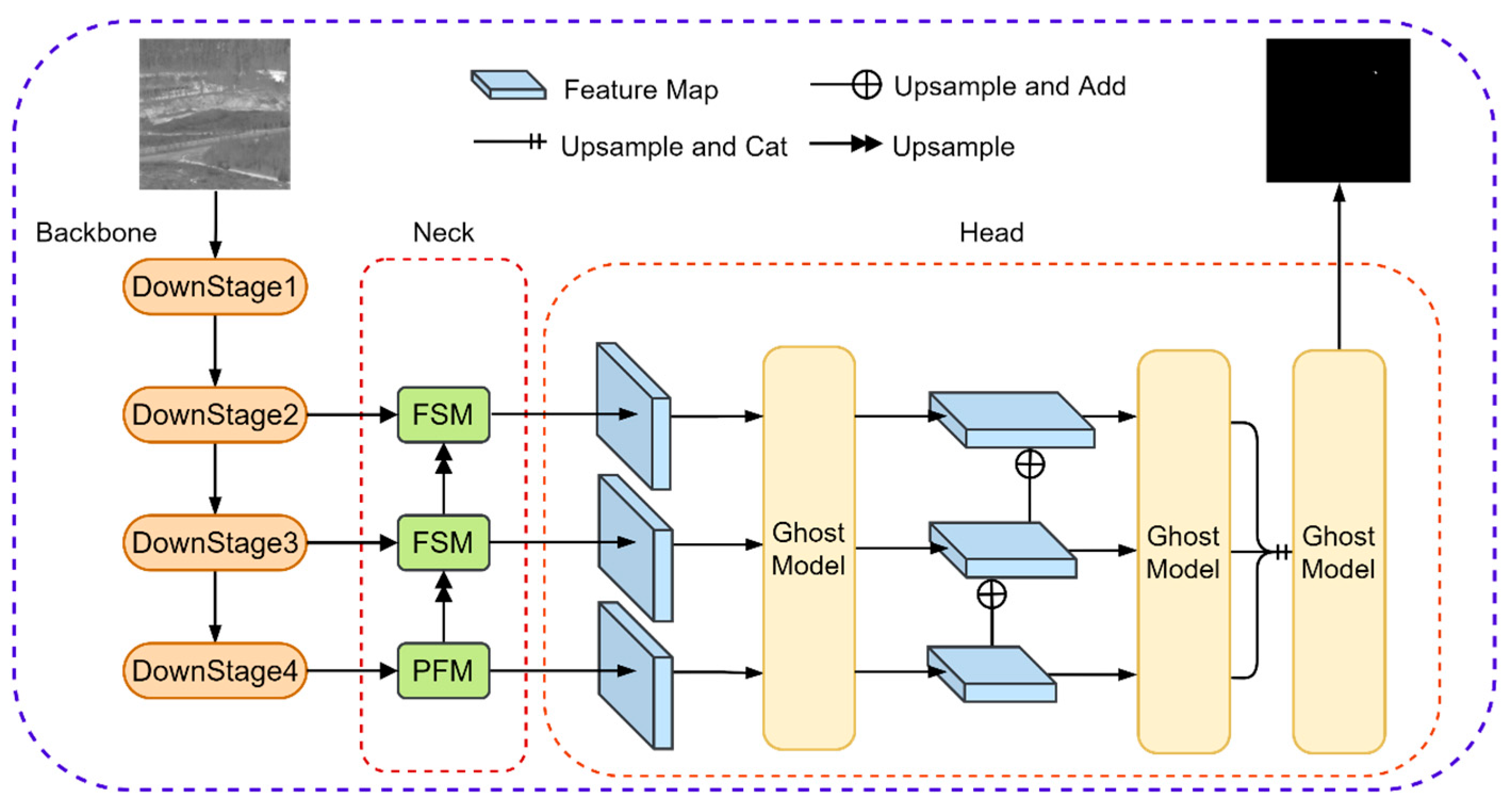 PFFNET: A Fast Progressive Feature Fusion Network for Detecting Drones in Infrared Images