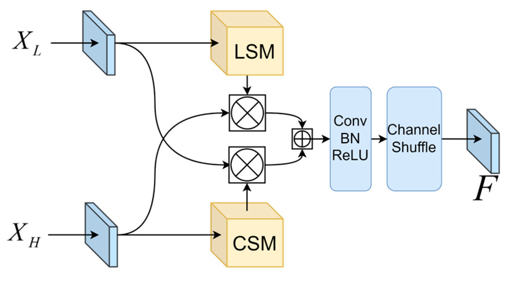 PFFNET: A Fast Progressive Feature Fusion Network for Detecting Drones ...