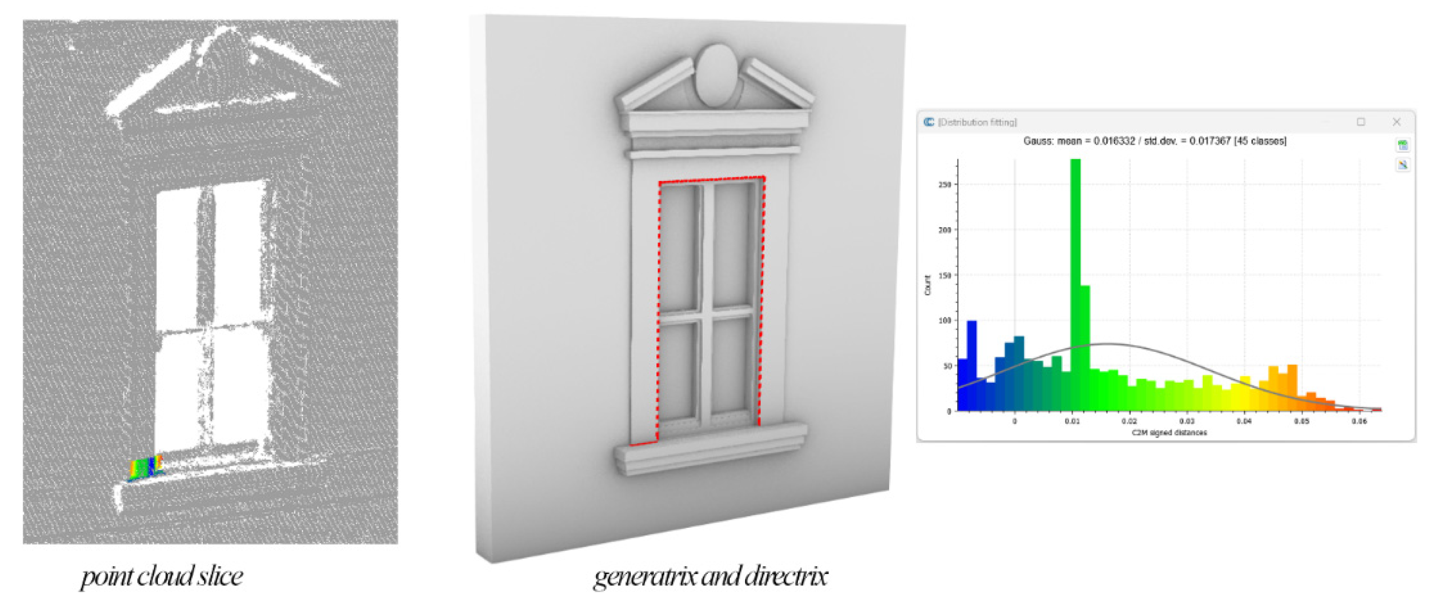 Scan-to-HBIM Reliability