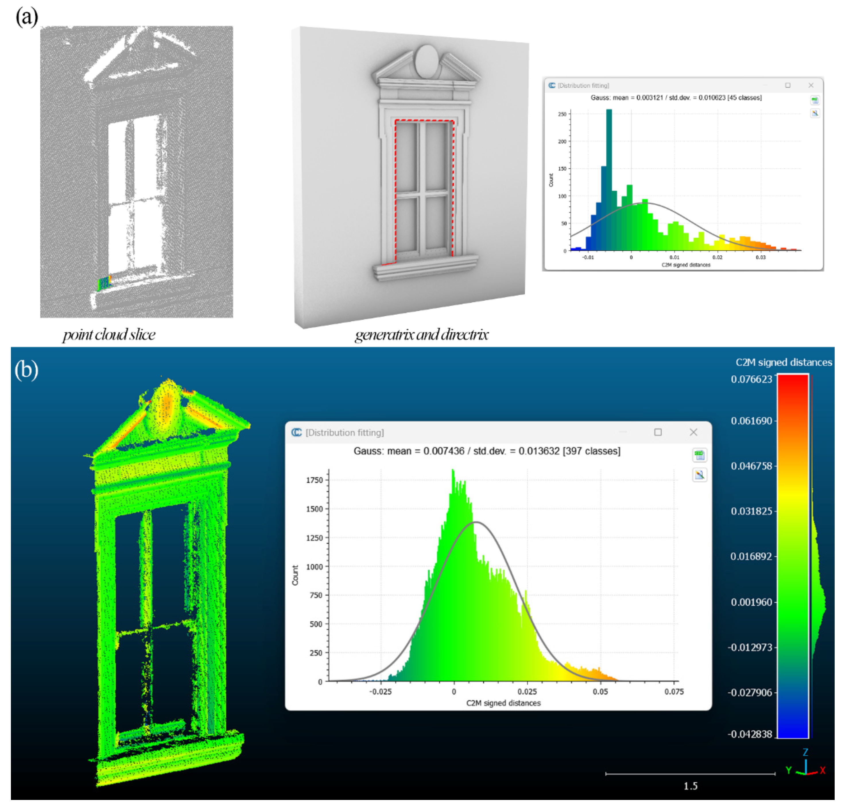 Scan-to-HBIM Reliability