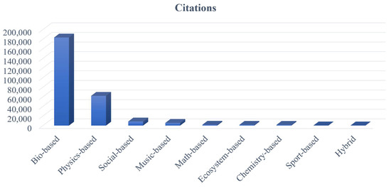 Drones | Free Full-Text | Nature-Inspired Algorithms from Oceans to ...