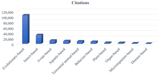 Drones | Free Full-Text | Nature-Inspired Algorithms from Oceans to ...