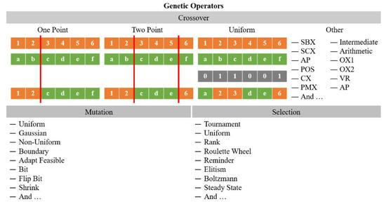 Drones | Free Full-Text | Nature-Inspired Algorithms from Oceans to ...