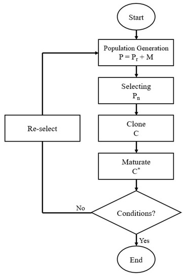 Drones | Free Full-Text | Nature-Inspired Algorithms from Oceans to ...