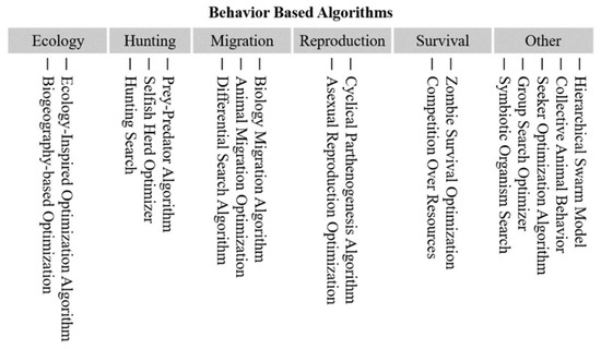 Drones | Free Full-Text | Nature-Inspired Algorithms from Oceans to ...