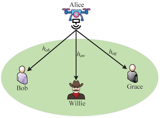 Joint Hovering Height, Power, and Rate Optimization for Air-to-Ground ...