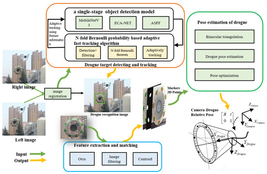 Research of an Unmanned Aerial Vehicle Autonomous Aerial Refueling Docking Method Based on ...