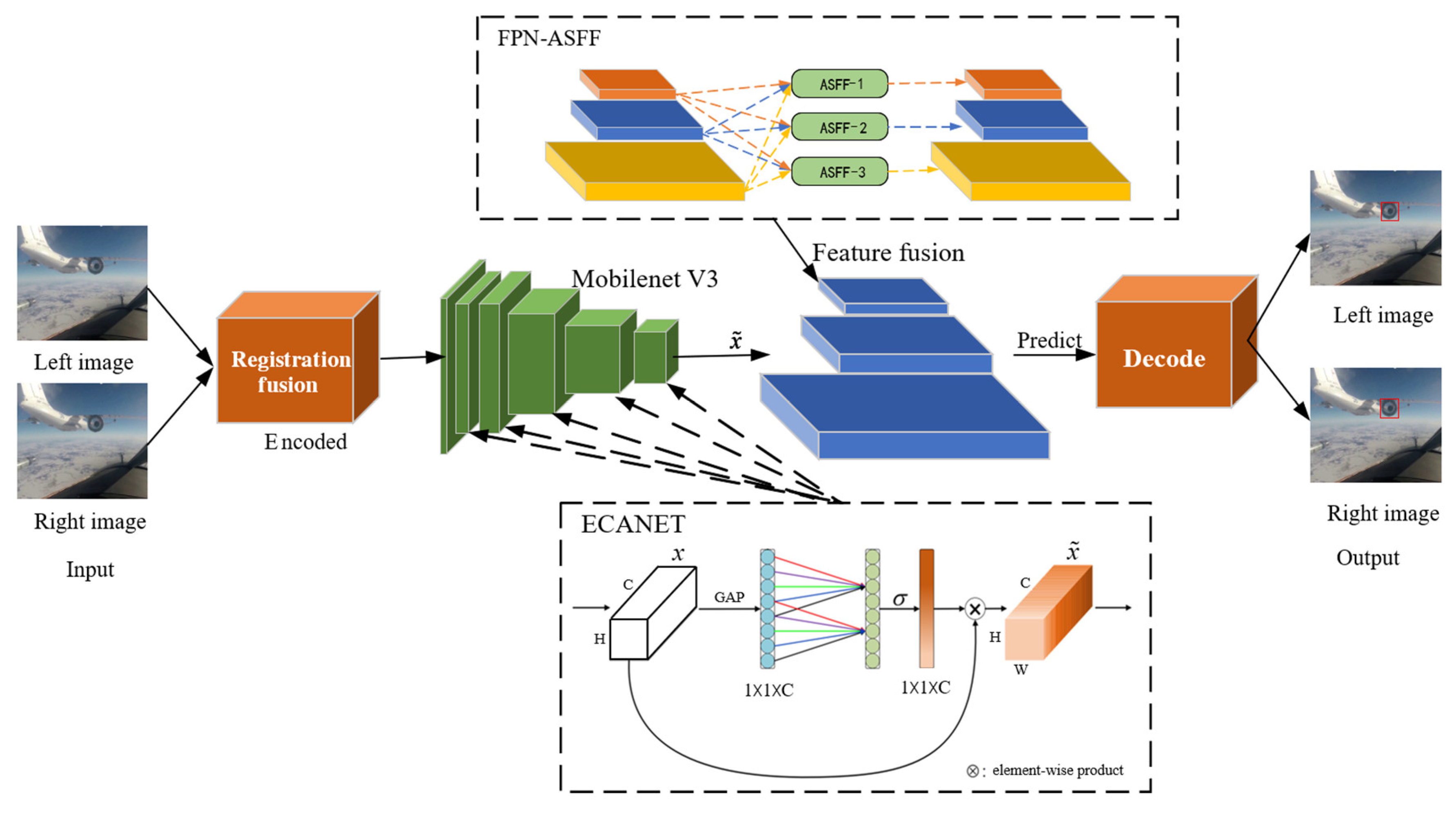 Research of an Unmanned Aerial Vehicle Autonomous Aerial Refueling Docking Method Based on ...