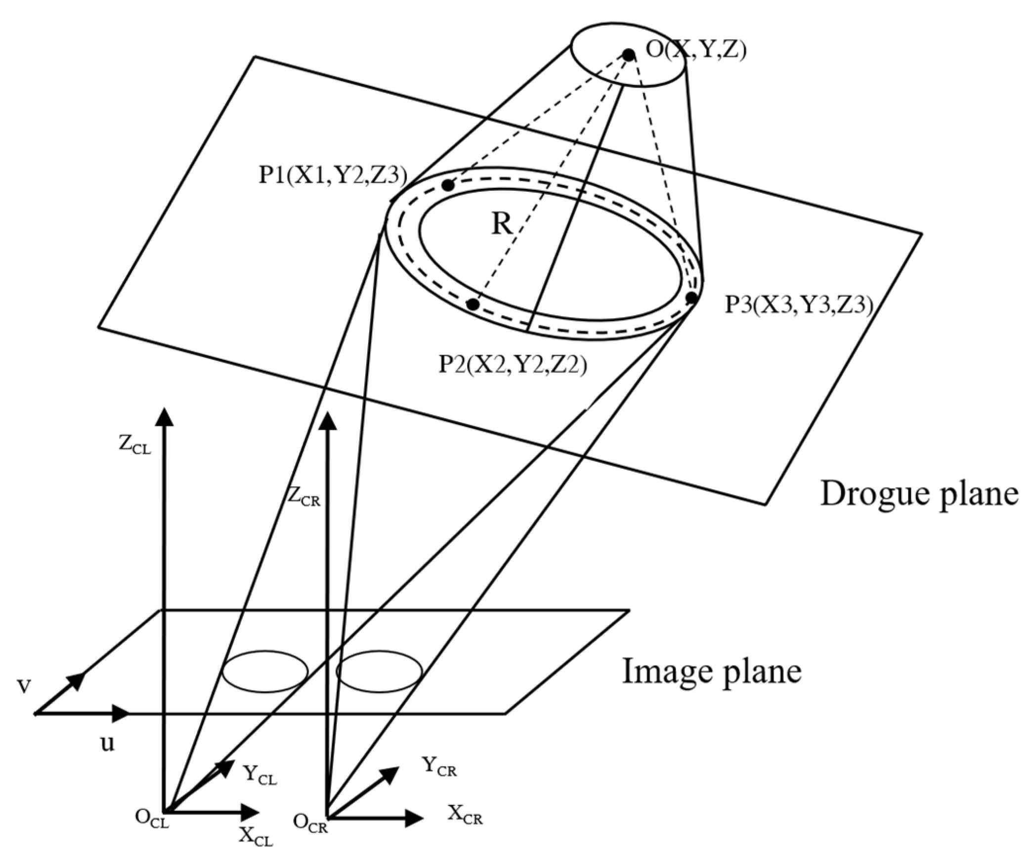 Research of an Unmanned Aerial Vehicle Autonomous Aerial Refueling Docking Method Based on ...