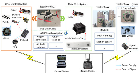 Research of an Unmanned Aerial Vehicle Autonomous Aerial Refueling Docking Method Based on ...