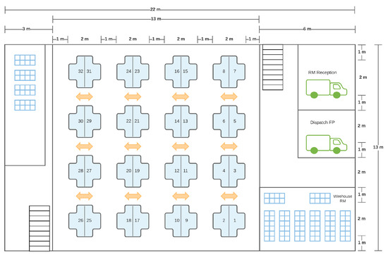 Drone Optimization in Factory: Exploring the Minimal Level Vehicle ...