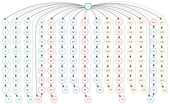 Drone Optimization in Factory: Exploring the Minimal Level Vehicle ...
