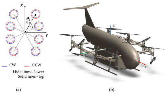 Drones | Free Full-Text | Deep Learning-Based Robust Actuator Fault ...
