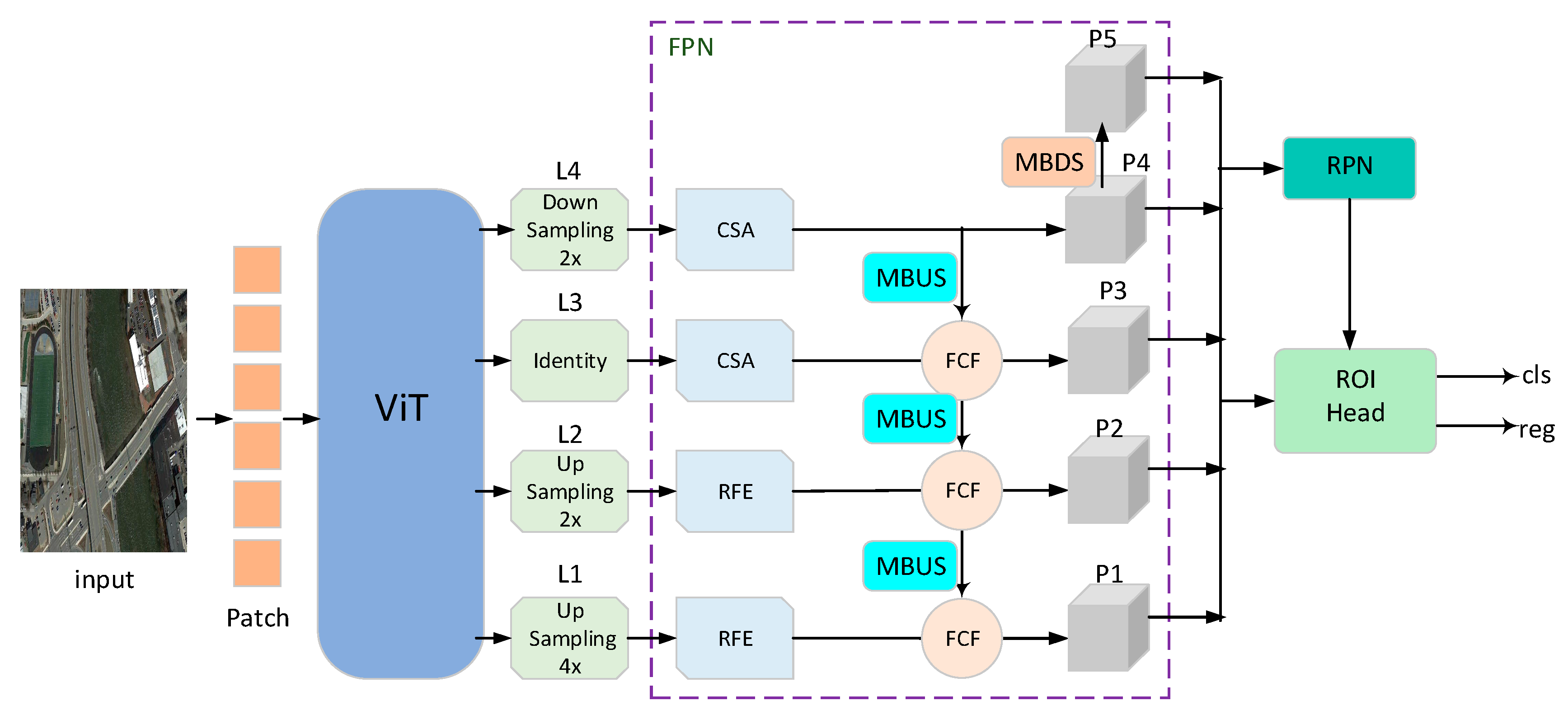 Multi-Branch Parallel Networks for Object Detection in High-Resolution ...