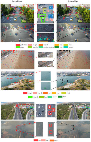 DroneNet: Rescue Drone-View Object Detection